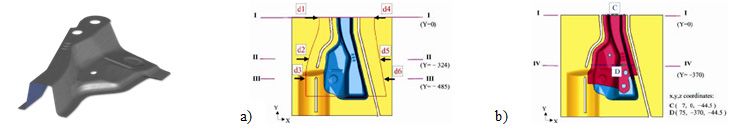 Developing a New Drawbead Model for Efficient Simulation - FormingWorld
