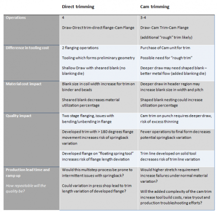 Optimal Stamping Process Plans - FormingWorld