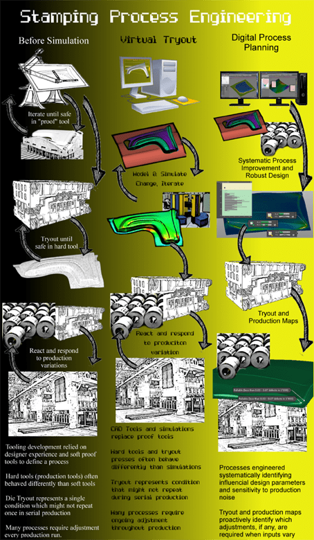 Virtual Tryout or Process Engineering? - FormingWorld