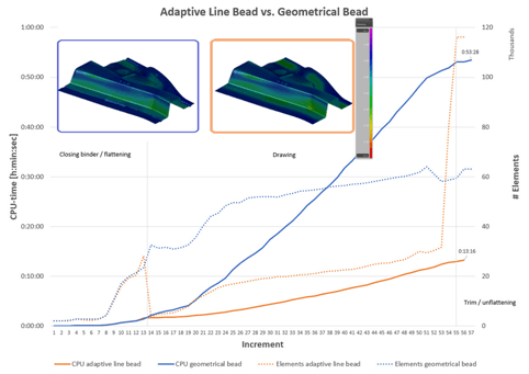 Options for Effective Draw Bead Modelling - FormingWorld
