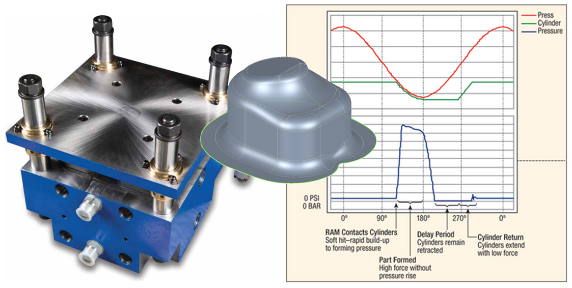 Infinitely adjustable presses, when should we stop adjusting ...