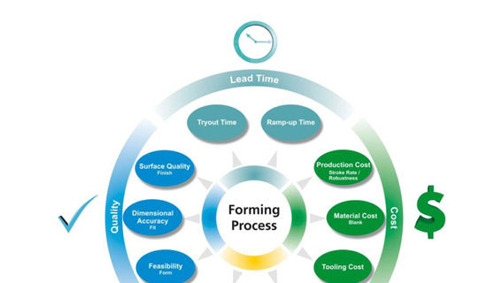 Tube Forming - FormingWorld