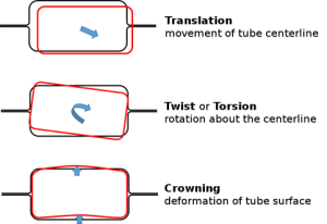 Springback in Tube-Hydroformed Parts - FormingWorld