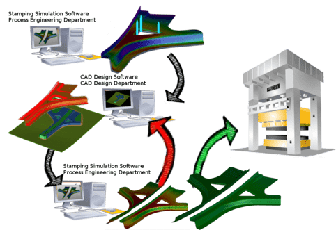 Success Story: Godrej Tooling implements robust compensation - FormingWorld