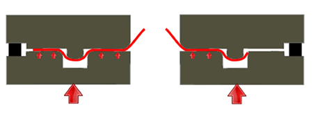 Stamping System: Blank Shape, Size, and Location - FormingWorld