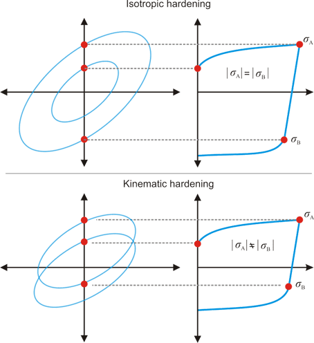 Material Matters: Sheet metal plasticity visualized (part 2 of 2 ...