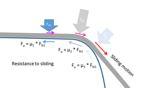Stamping System: Press speed and lubrication challenges - FormingWorld