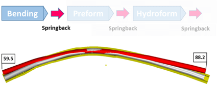 Springback Compensation in Hydroformed closed section parts - FormingWorld