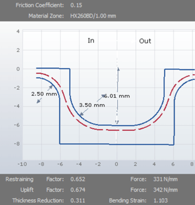 Adjusting complex process variables: Drawbead shapes - FormingWorld