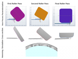Hemming feasibility - FormingWorld