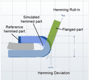 Hemming feasibility - FormingWorld