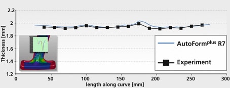 How to Successfully Evolve Software Code in a World of Simulation ...