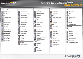 Want Training for AutoForm-ProcessDesignerforCATIA? The Video Portal is ...