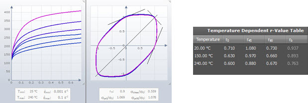 Simulating Warm and Hotforming Processes of Aluminium Alloys - FormingWorld
