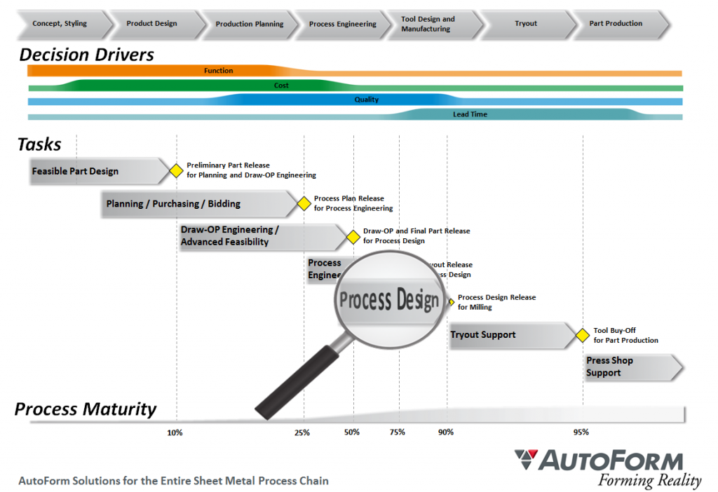 Dassault Systèmes & AutoForm: Successful Tool Design at Volkswagen ...