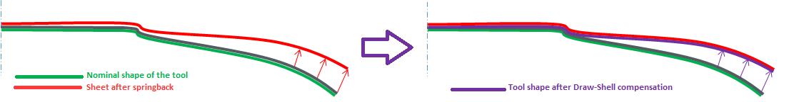 The Challenge of Compensation: The Use of the Draw-Shell Method ...