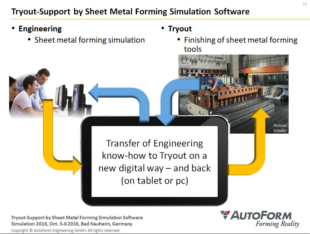 Inside AutoForm-TryoutAssistant an Interview with Dimitris Servis and Michael Stippak - FormingWorld