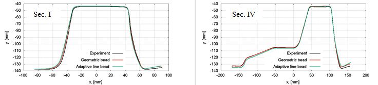 Developing a New Drawbead Model for Efficient Simulation - FormingWorld