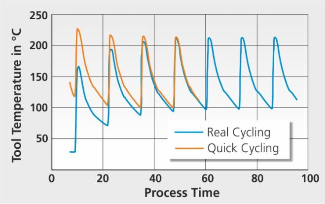 Forming and Quenching Parts in Hot Forming Simulation - FormingWorld