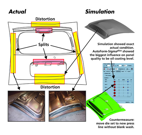 New Model Tooling at Nissan: Forming Simulation at its BEST in ...