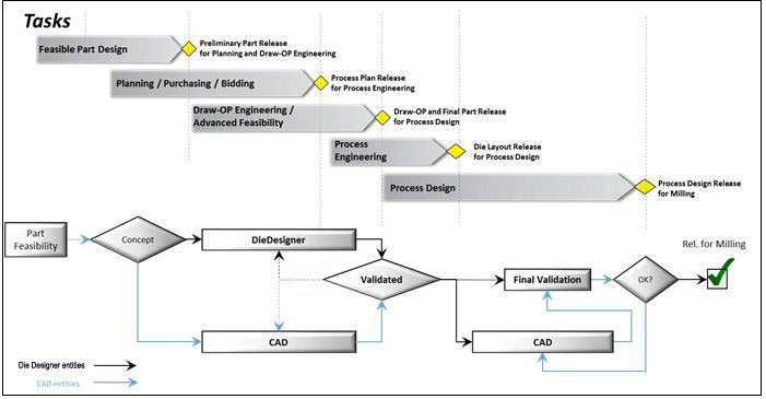 DieDesigner for a Die Designer: Thinking About a Better Way - FormingWorld