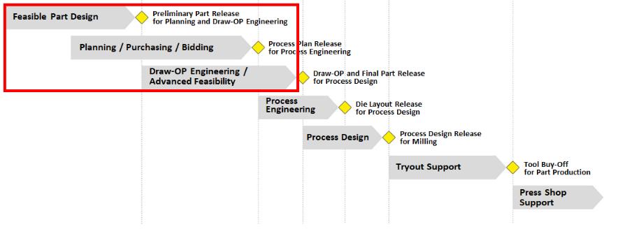 Early Feasibility and Blank Size Estimates in Just Five Minutes ...
