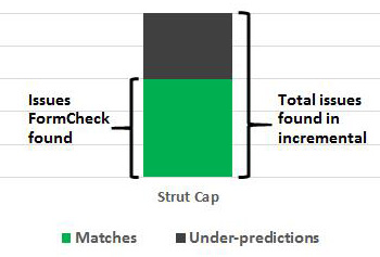 Early Feasibility and Blank Size Estimates in Just Five Minutes ...