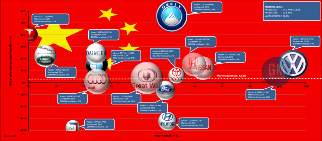 Inside the CAM Report: Automotive OEM Market Positions and Dynamics in ...