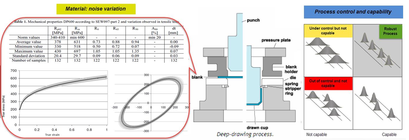 Material Behavior in Simulation 101: by AutoForm Senior Application ...