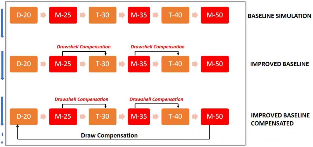 Springback Compensation Best Practices: a Strategic Guide - FormingWorld