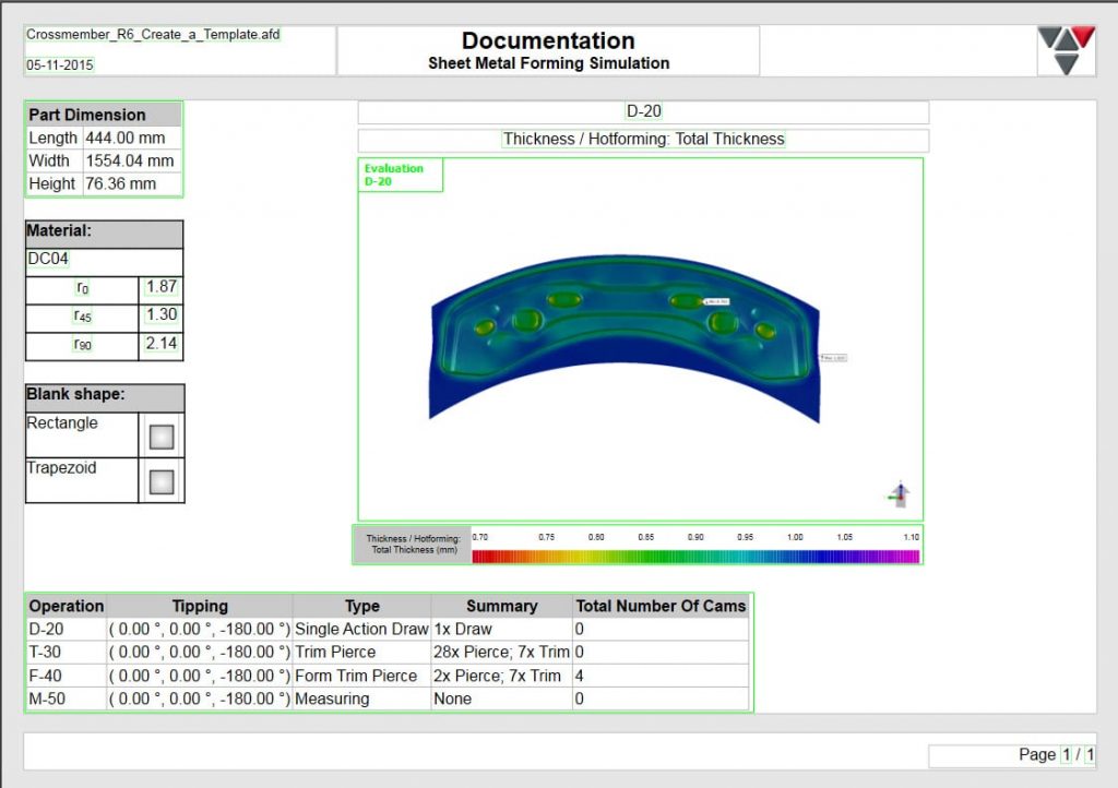 An Inside Look at Automatic Simulation and Analysis Report Generation ...