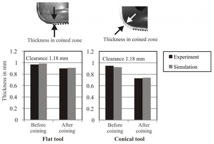 Modelling of Coining in Stamping Processes – Inside AutoForm’s New ...