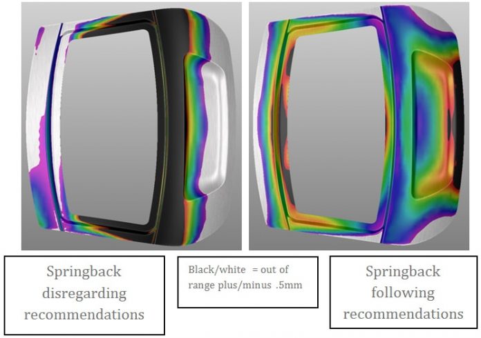 Consider Proper Process Parameters to Manage Springback - FormingWorld