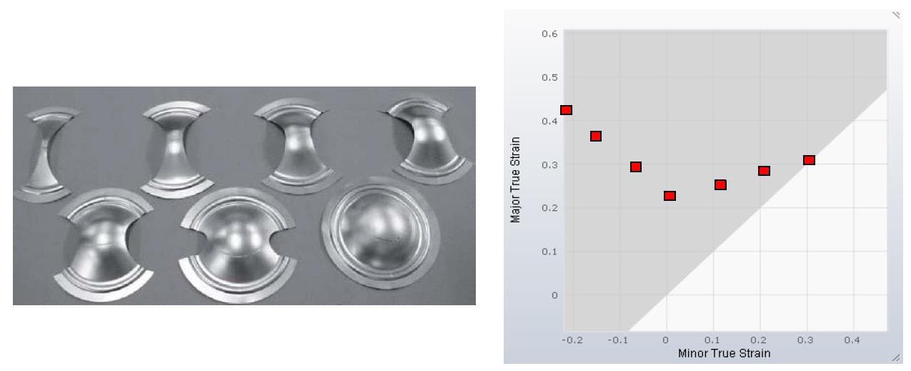 Splits Evaluation Methods in Cold Forming: Revisiting the Importance of ...
