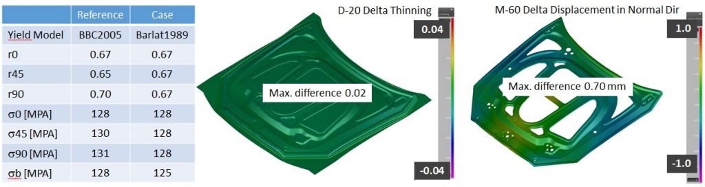 Sensitivity Matters: How Minor Changes to Input Can Massively Influence ...