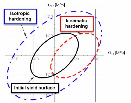 Zero Recuts for Atlas Tools for Rear Cab Reinforcement Part - FormingWorld