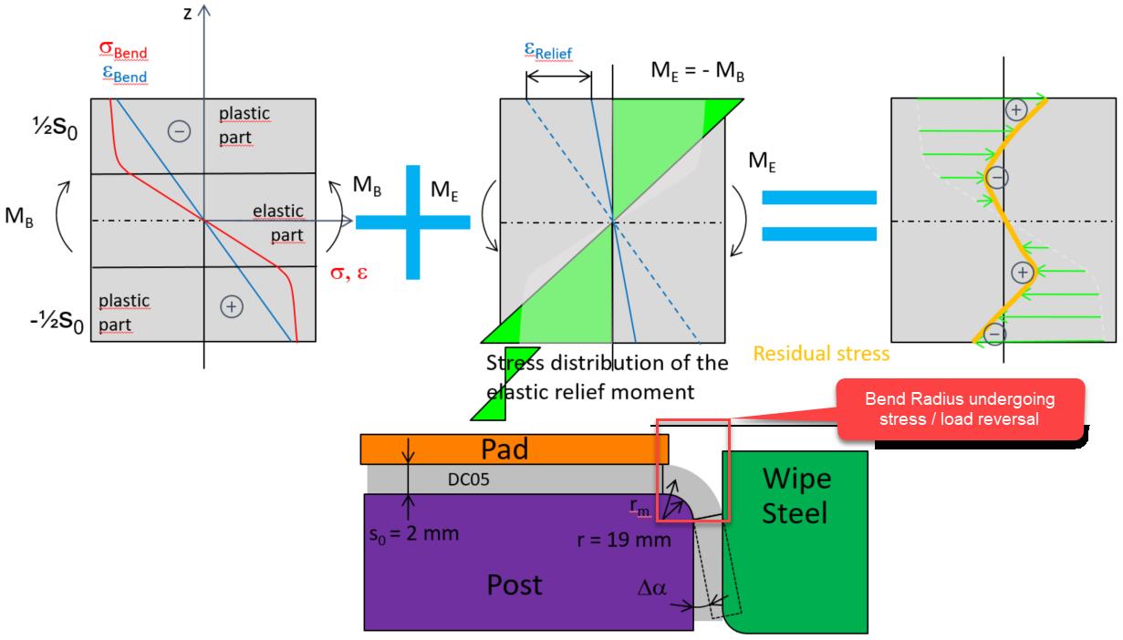 Material Matters 2: Bridging the Gap Between the Necessary and Possible ...