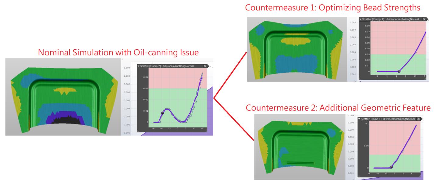 Improving Oil Canning Issues: an AutoForm Strategy – Part 2 of 2 ...