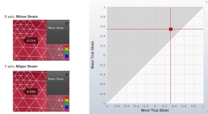 Why do we still need Forming Limit Diagrams (FLDs)? - FormingWorld