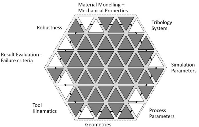 How Can You Prove Accuracy in Sheet Metal Simulation? The Principle of ...