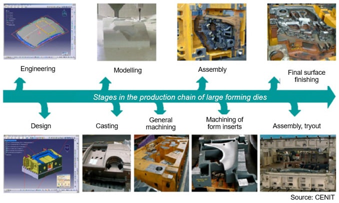 Rapid Tooling in the Manufacturing of Stamped Components: from Concept ...