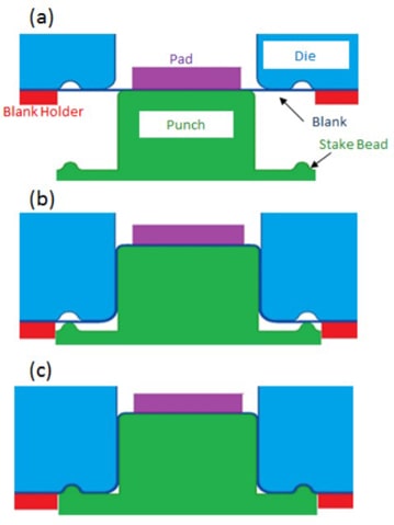 Prabha Industries India: Sidewall Curl Control for HSS 980 Material ...