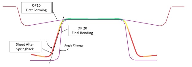 Prabha Industries India: Sidewall Curl Control for HSS 980 Material ...