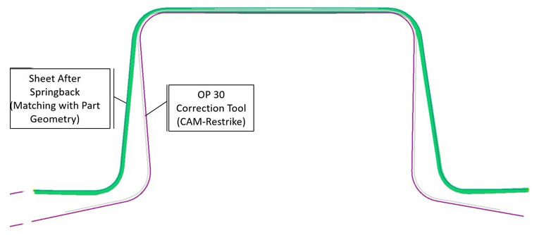 Prabha Industries India: Sidewall Curl Control for HSS 980 Material ...
