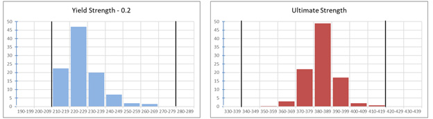 Bringing Material Data to Life: Making Material Cards Meaningful Along ...