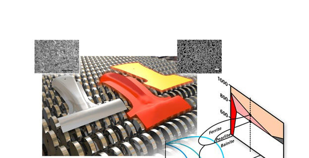 Hot Forming - FormingWorld