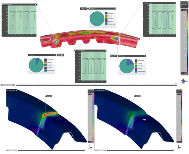 Evolving Hot Stamping Process Simulation in Two Phases to Achieve ...