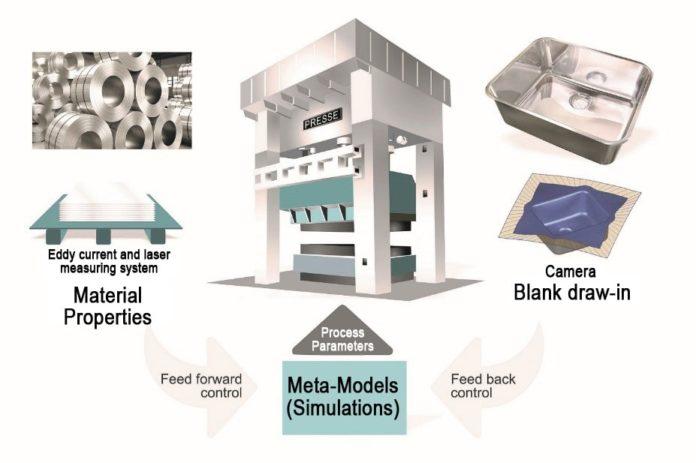 Simulation-Based Inline Process Control: Franke Optimizes Production of ...