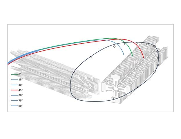Why For Many Using a Correct Material Card is Still a Lottery ...