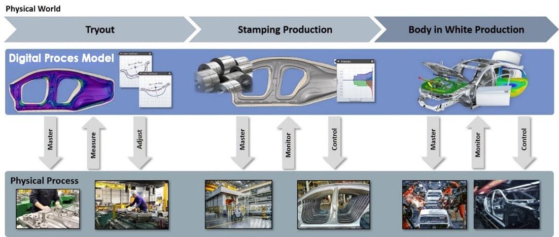 Untapping the Value Potential of Digital Transformation: The Digital ...
